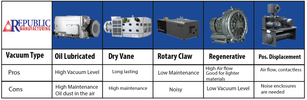 Choosing the Right CNC Vacuum – Republic Manufacturing Blog